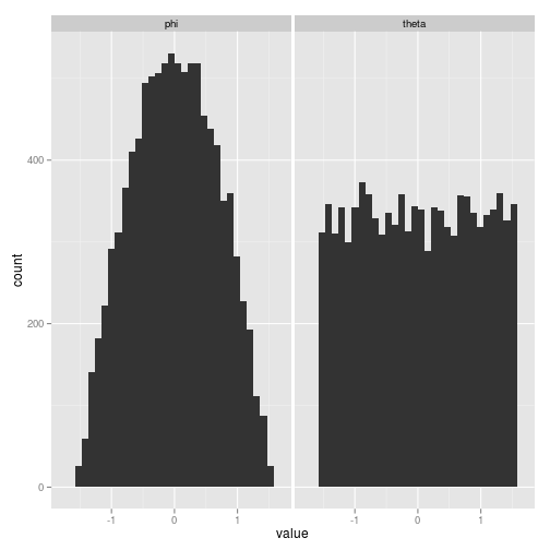 Borel-Kolmogorov Paradox - Info, Uncertainty